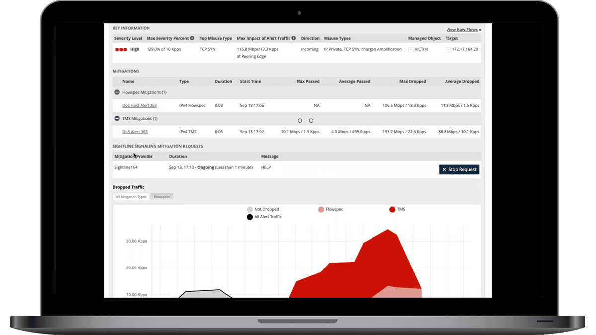 Arbor DDoS Protection - IDEAL PEAKFLOW
